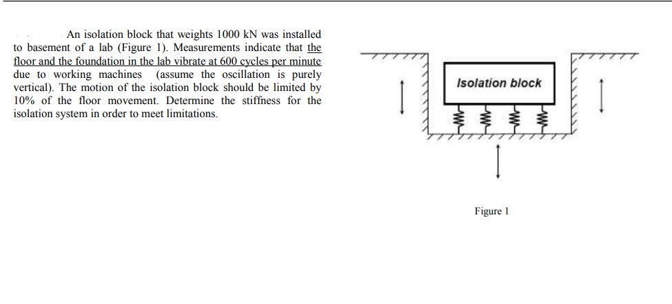 Solved An isolation block that weights 1000kN was installed | Chegg.com