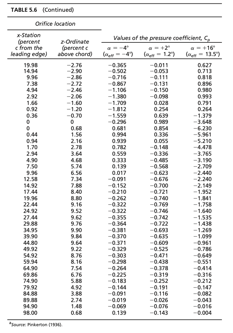 13. Using The Small-angle Approximations For The 