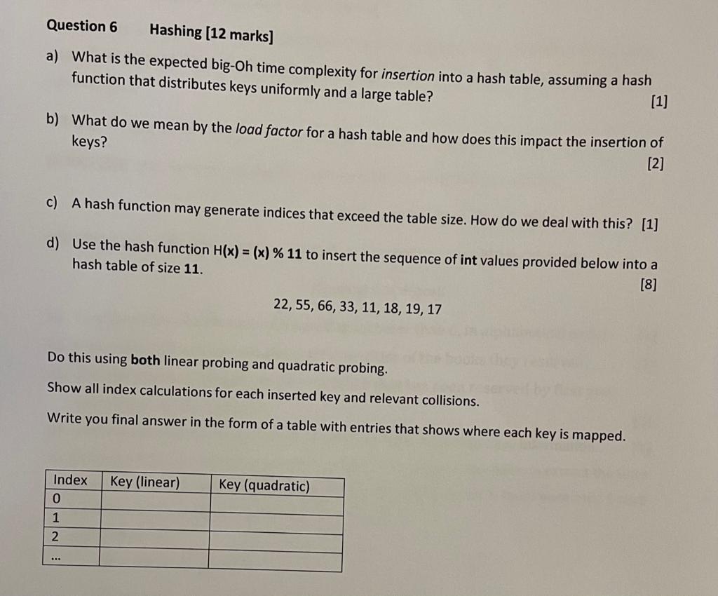 Solved Question 6 Hashing [12 marks] a) What is the expected | Chegg.com