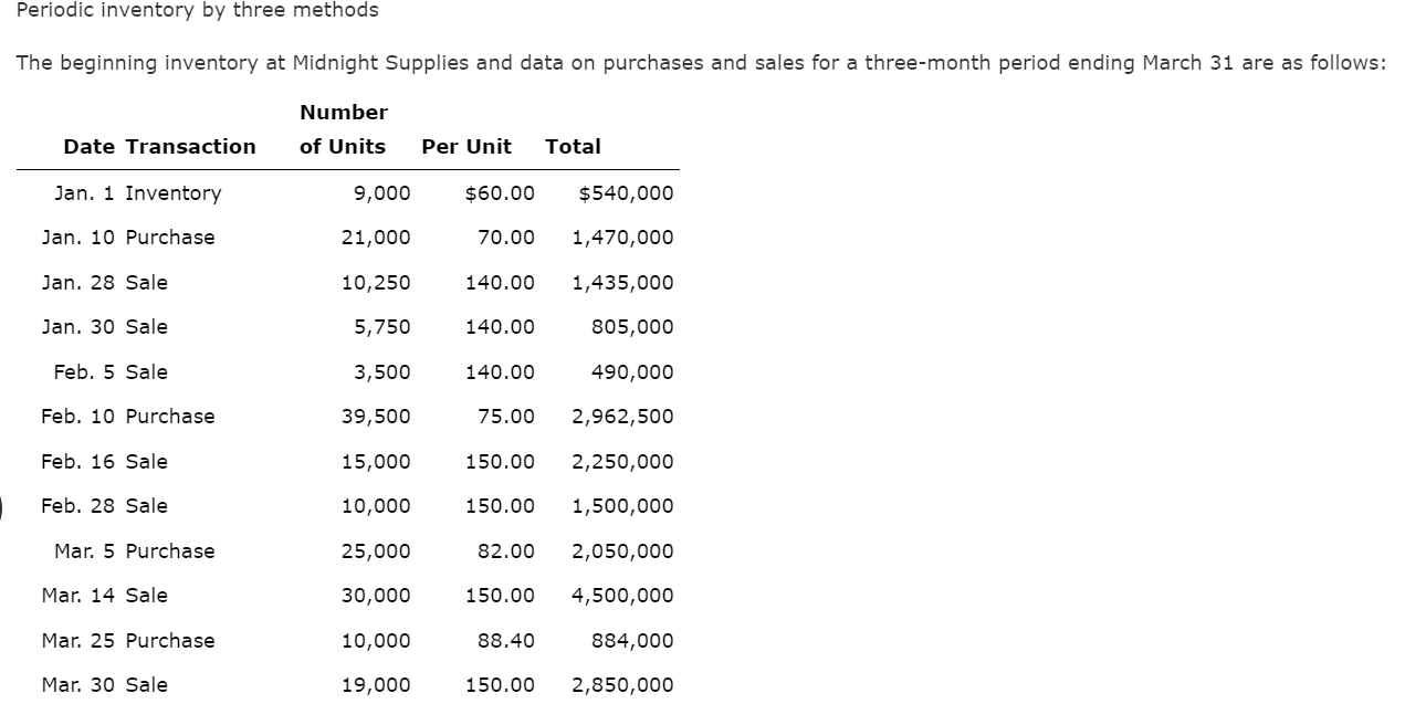 Solved Periodic inventory by three methods The beginning | Chegg.com