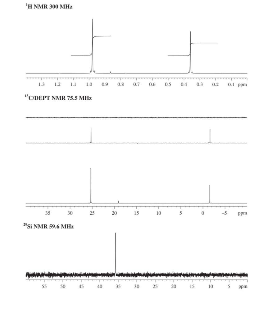 Solved 'H NMR 300 MHz 1.3 1.2 1.1 1.0 0.9 0.8 0.7 0.6 0.5 | Chegg.com