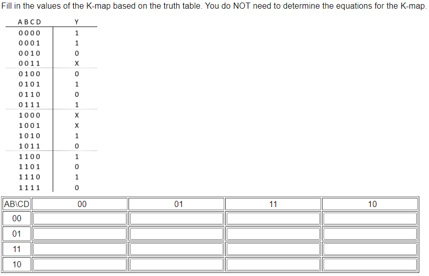 Solved Fill in the values of the K-map based on the truth | Chegg.com