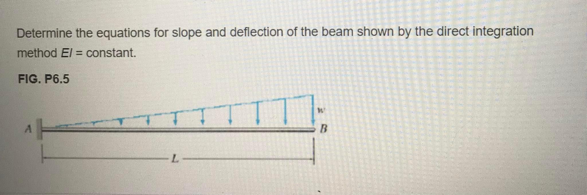 Solved Determine the equations for slope and deflection of | Chegg.com