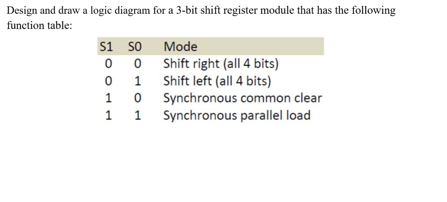 Solved Design and draw a logic diagram for a 3-bit shift | Chegg.com