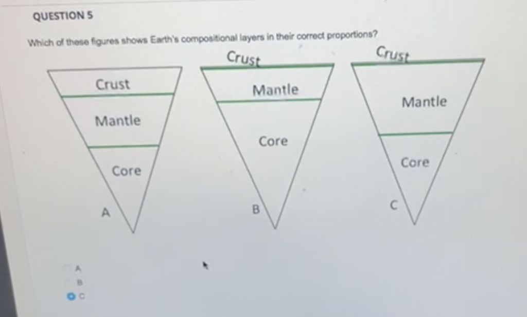 Solved QUESTIONS Which of these figures shows Earth's | Chegg.com