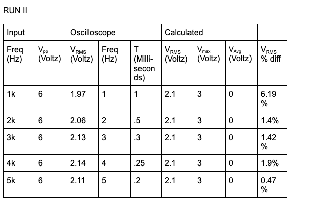 Solved Hi I Need Help Creating A Sin Graph For Each Of The