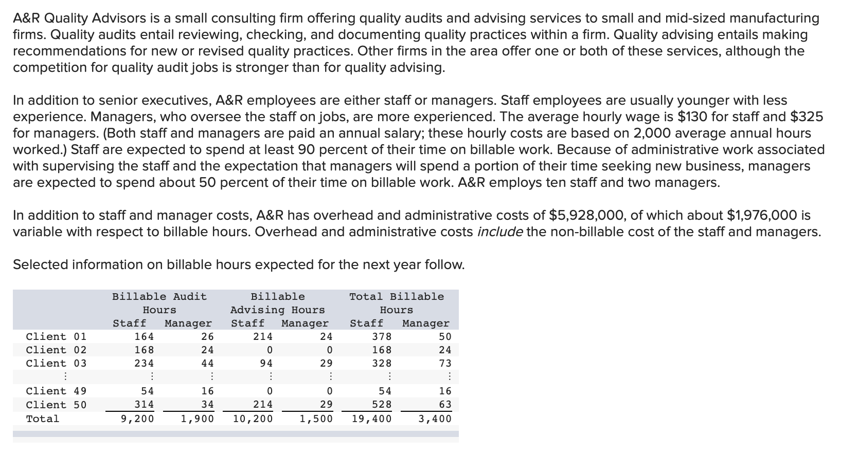 Solved A&R Quality Advisors is a small consulting firm | Chegg.com