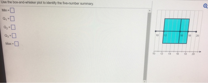Solved Use the box-and-whisker plot to identify the | Chegg.com