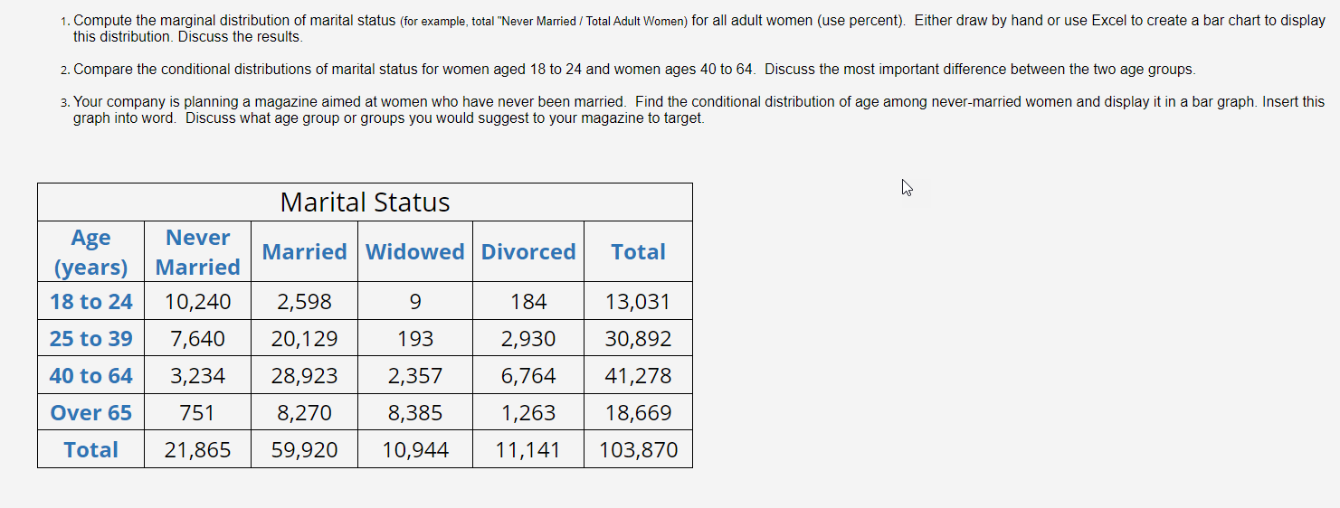 Solved 1. Compute the marginal distribution of marital | Chegg.com