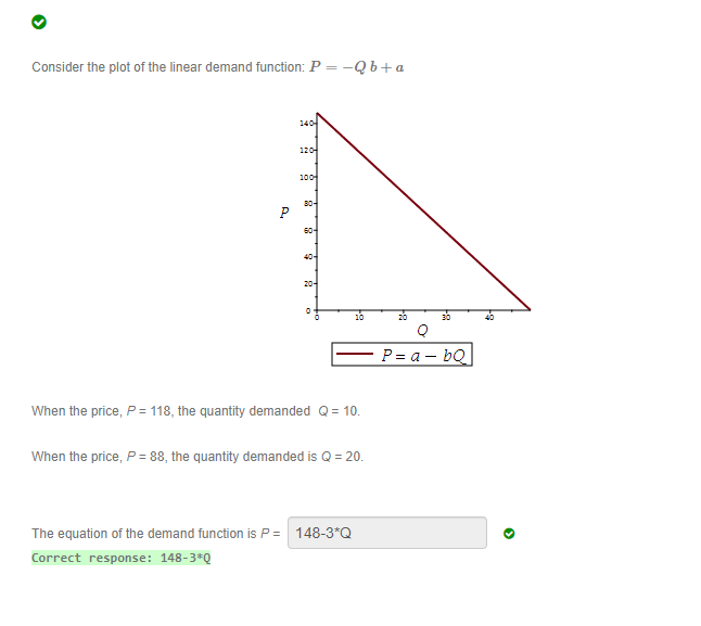 Solved > Consider the plot of the linear demand function: P | Chegg.com