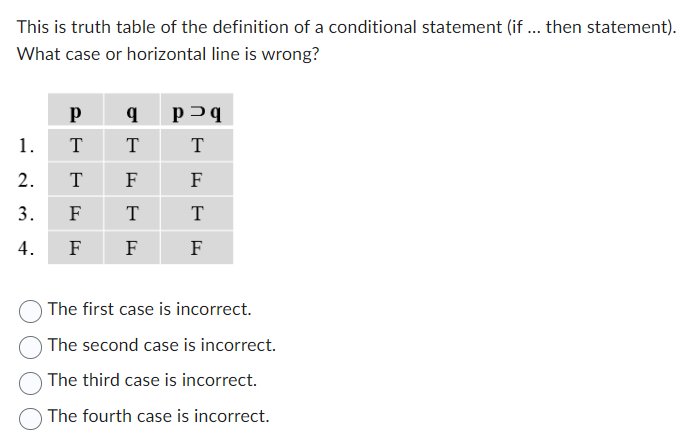 Solved This is truth table of the definition of a | Chegg.com