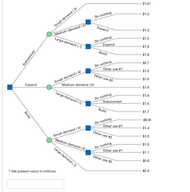 Solved > Question 10 2 pts Use the following decision tree, | Chegg.com