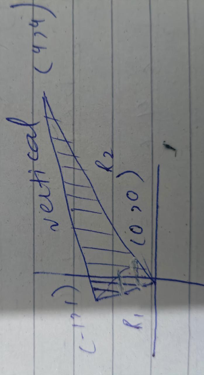 Solved using double integration find area of region bounded | Chegg.com