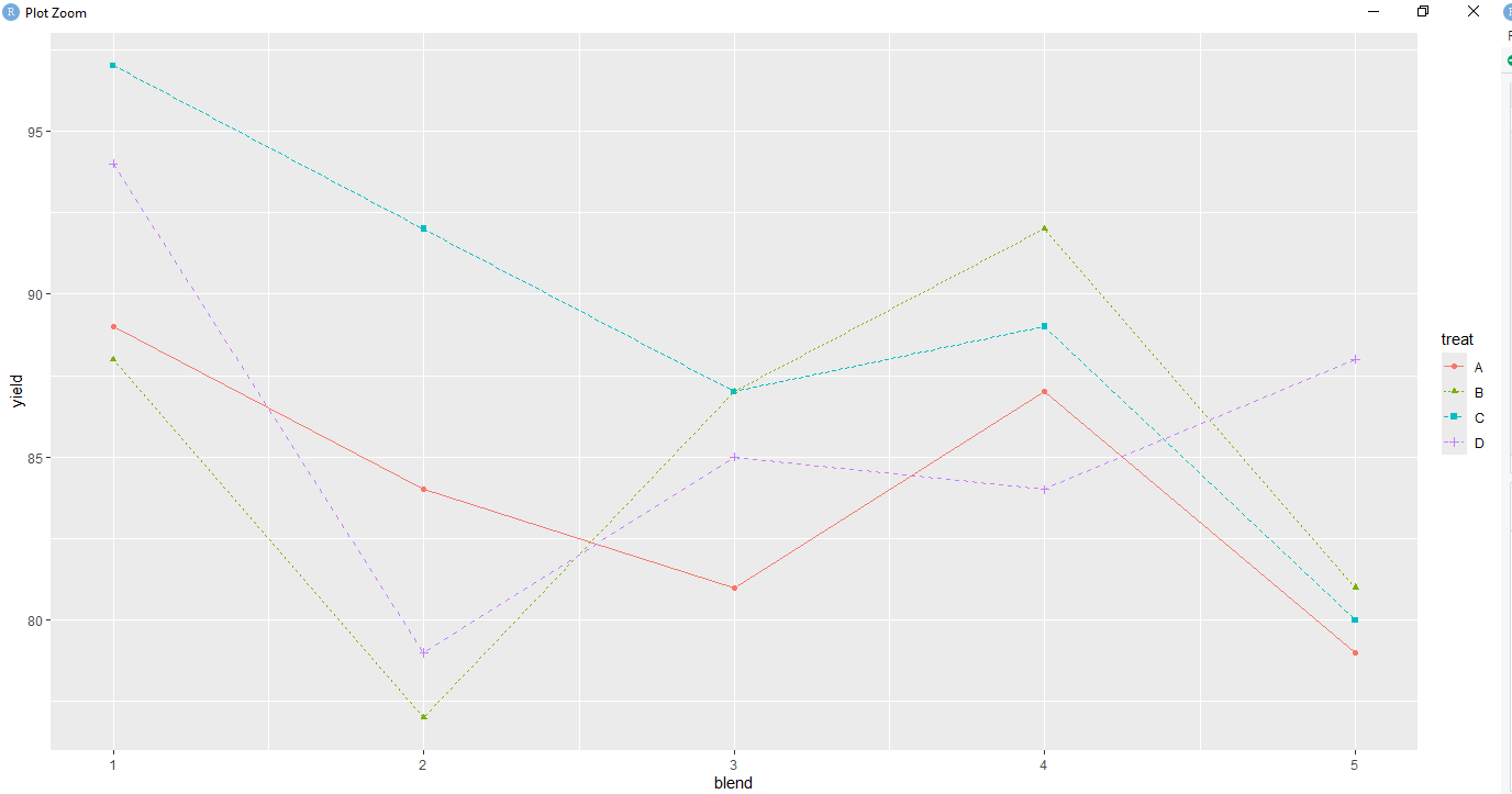 Solved by an EXPERT this plot shows that tan interaction effect exists | Chegg.com