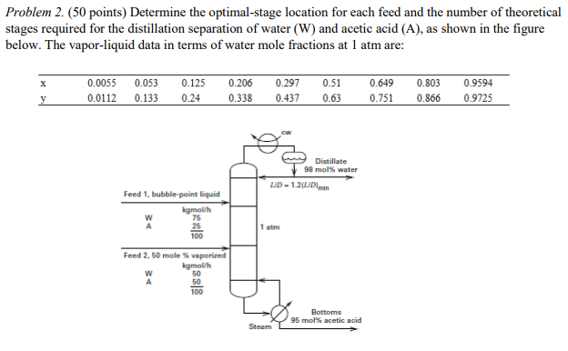 Solved Problem 2. (50 points) Determine the optimal-stage | Chegg.com
