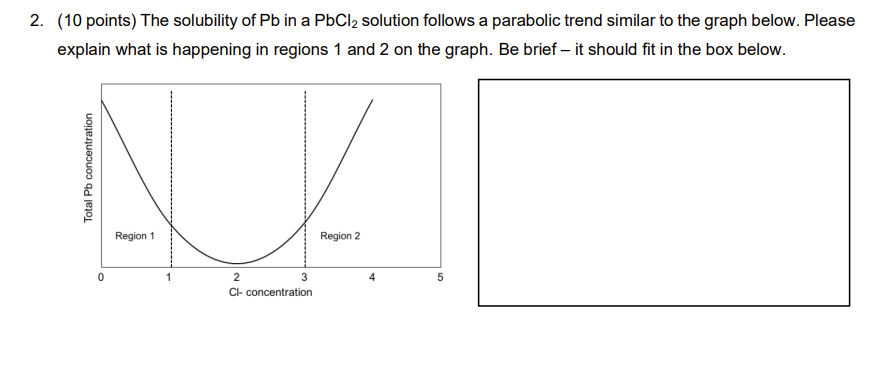 Solved 2. (10 points) The solubility of Pb in a PbCl2 | Chegg.com