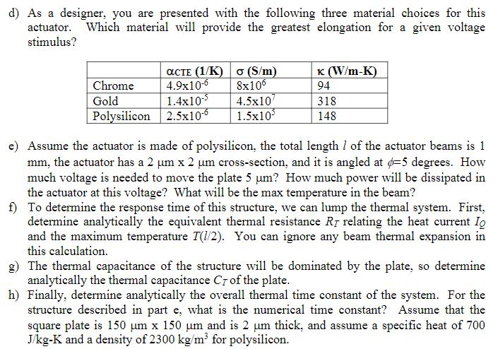 Solved Problem 1: An electro-thermo-mechanical actuator ( 30 | Chegg.com