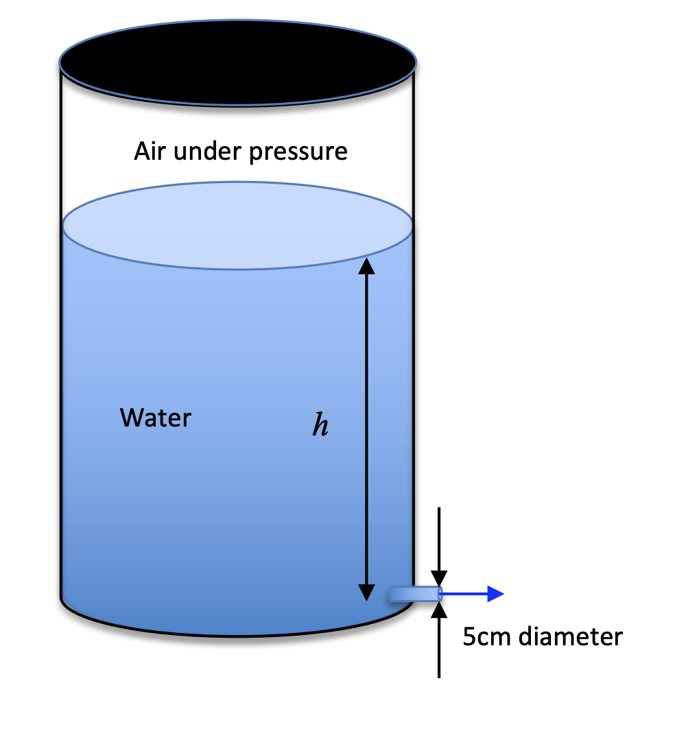 Solved Calculate the flow rate of water from the nozzle. The | Chegg.com