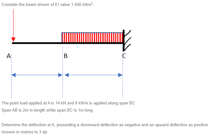 Solved Consider the beam shown of EI value 1,456 ﻿kNm2.The | Chegg.com