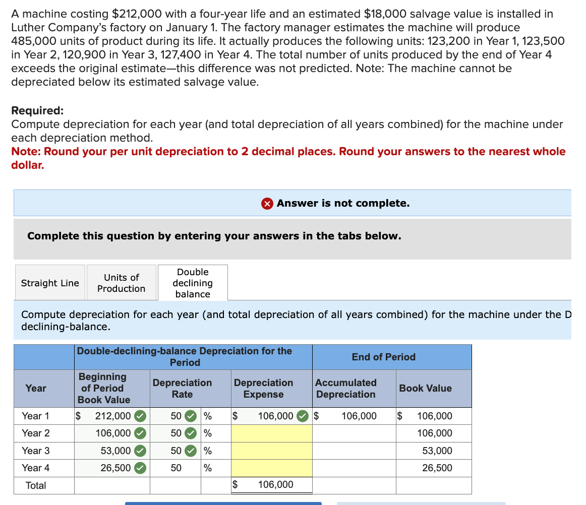 Solved A machine costing $212,000 with a four-year life and | Chegg.com