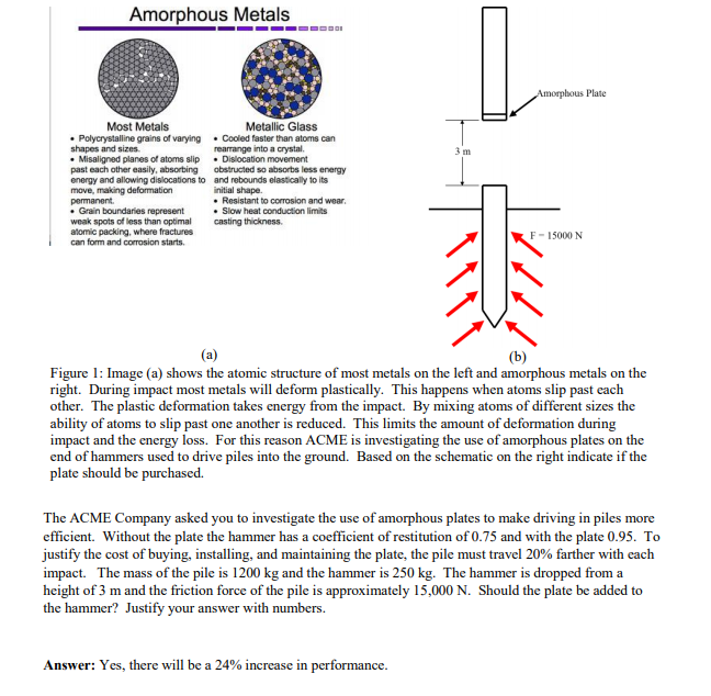 Amorphous Metal Structure