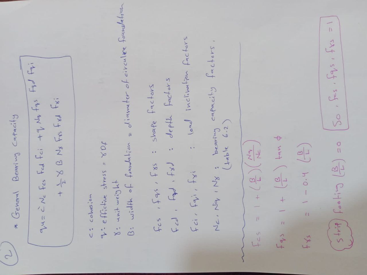 qu=cˋNcfcsfcdfci+qNqfqs fqd fqi +21γBNγ frs frd fri | Chegg.com