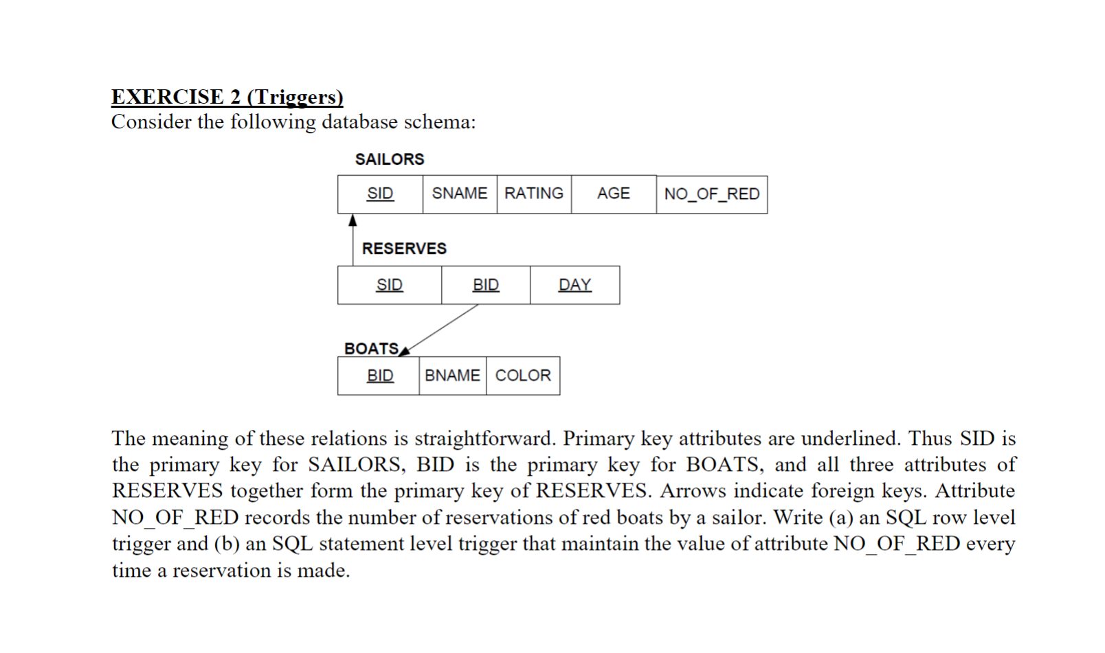 Solved EXERCISE 2 (Triggers) Consider the following database | Chegg.com