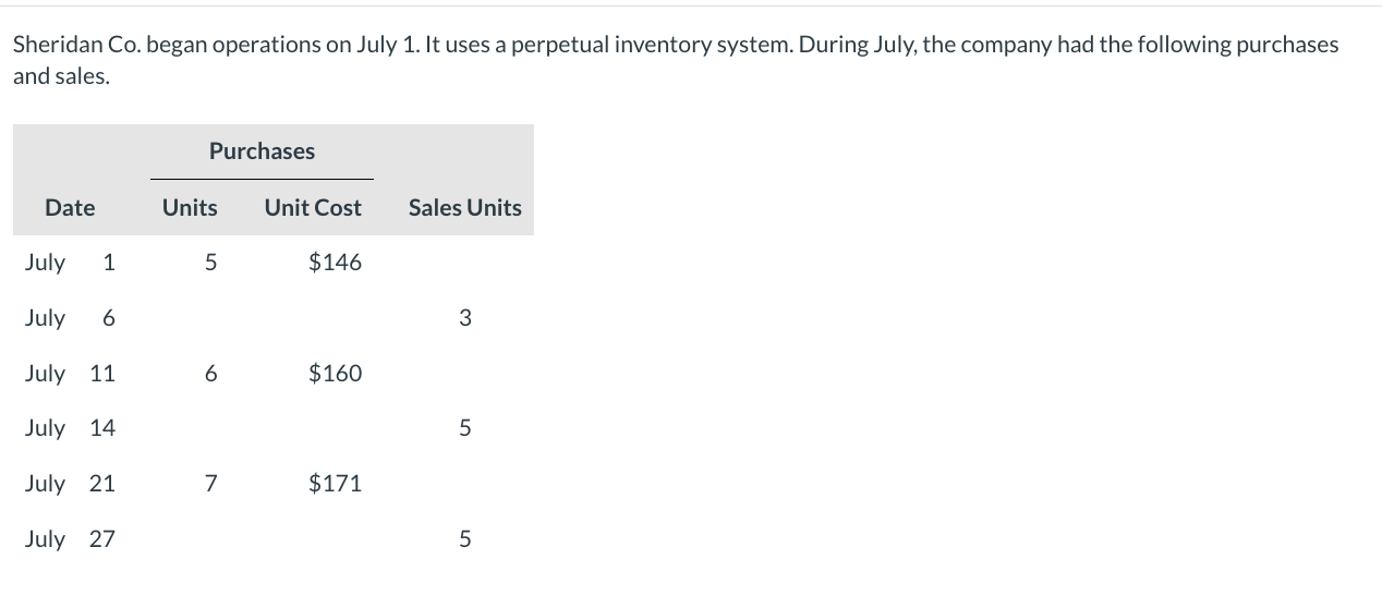 Solved Sheridan Co. began operations on July 1. It uses a | Chegg.com