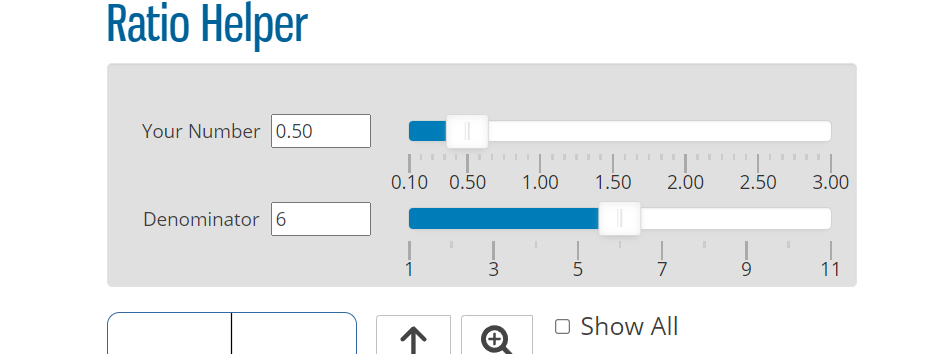 Ratio HelperThe resulting display confirms that the | Chegg.com