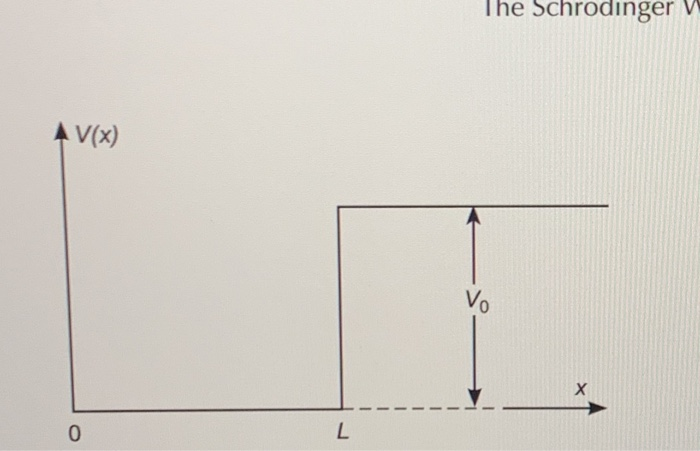 Solved 12. Show by direct substitution that the wave | Chegg.com