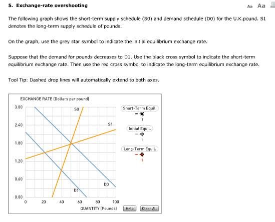Solved 5. Exchange-rate overshooting Aa Aa The following | Chegg.com