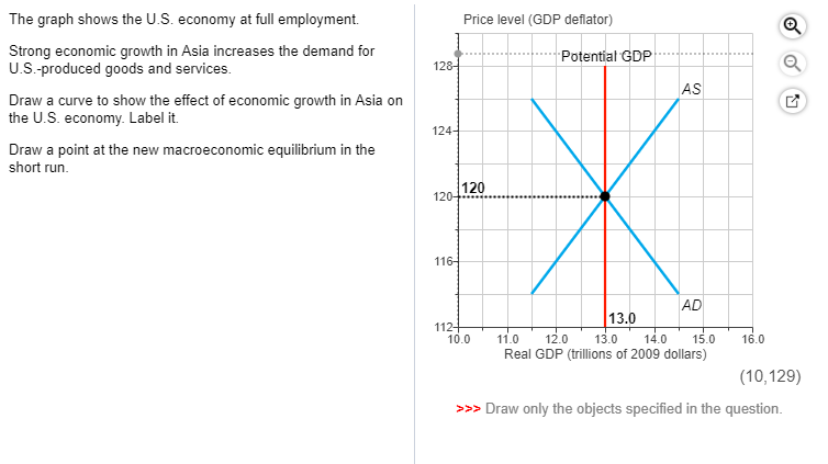 Solved The graph shows the US. economy at full employment | Chegg.com