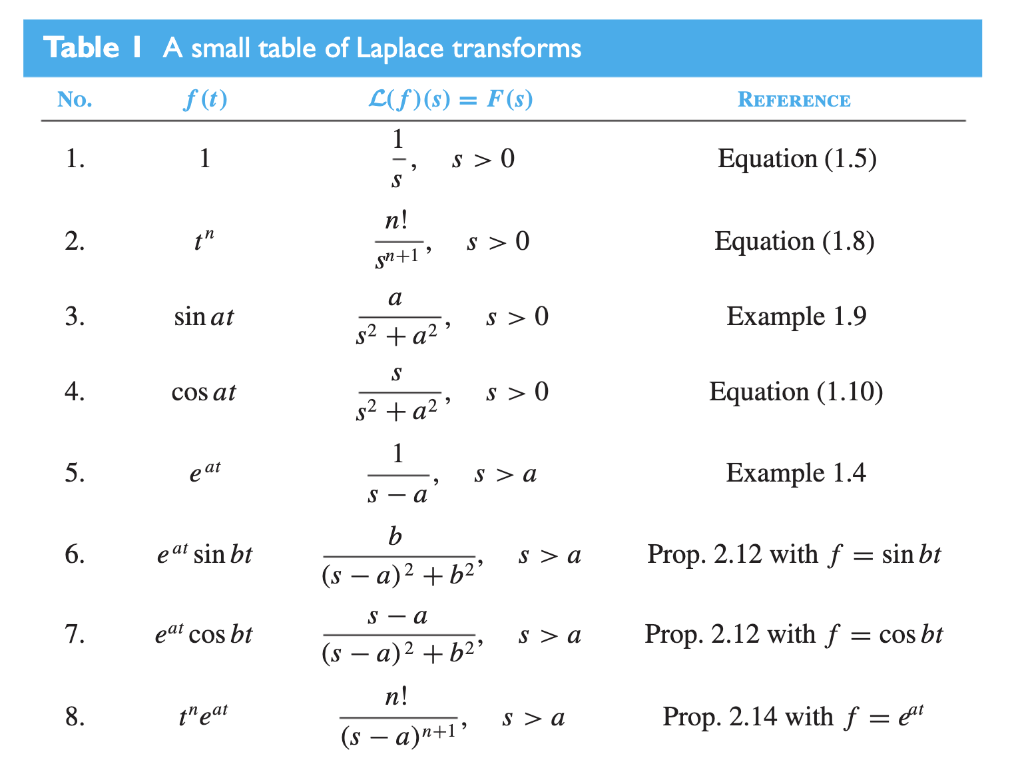 Solved 7. Use the linearity of the Laplace transform | Chegg.com