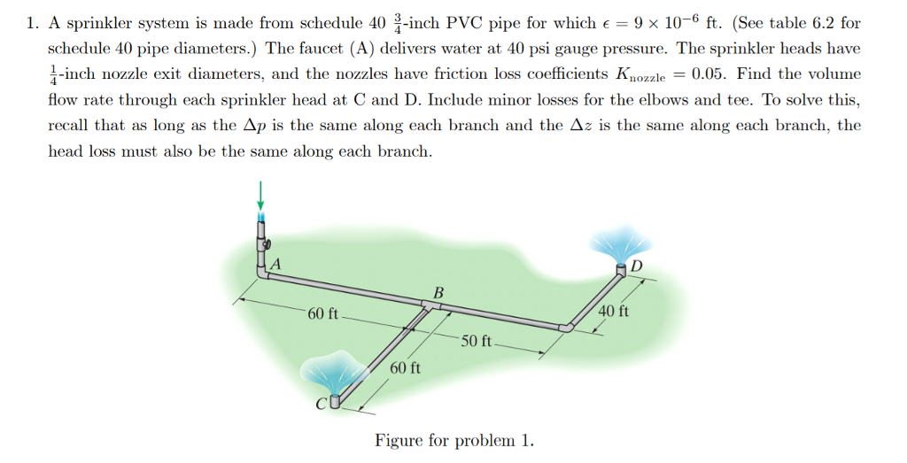 Solved 1. A sprinkler system is made from, schedule 40 -inch | Chegg.com