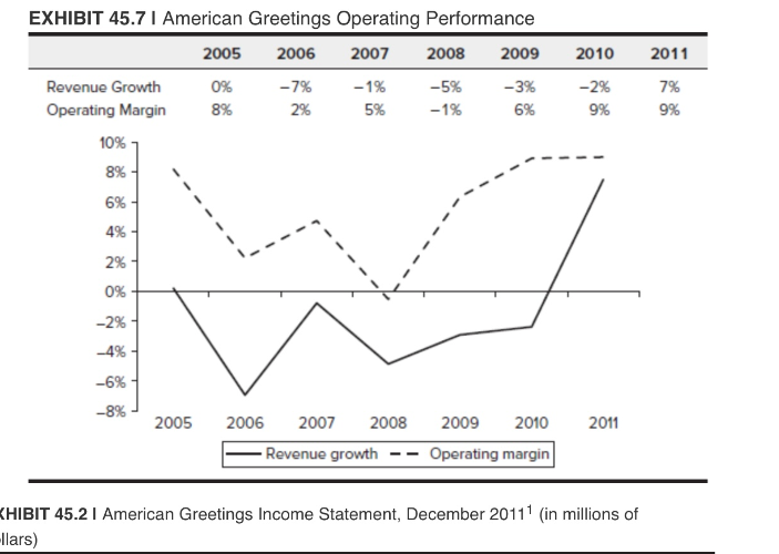 3. Please model cash flows for American Greetings for | Chegg.com