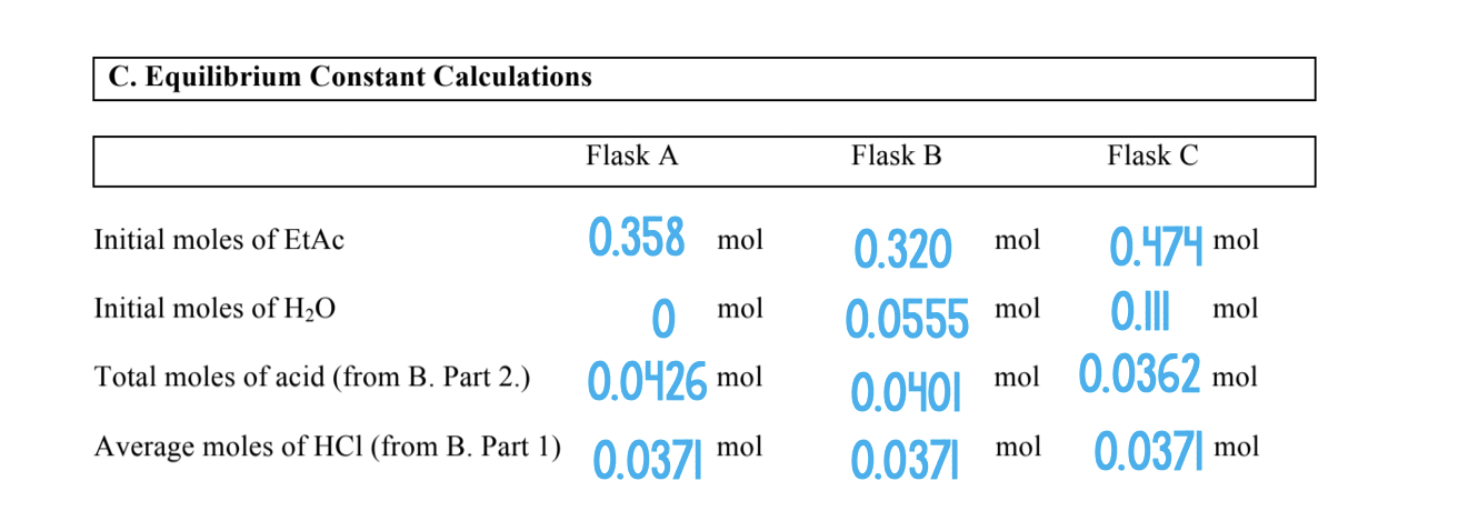 Solved How do I calculate the initial change and equilibrium | Chegg.com