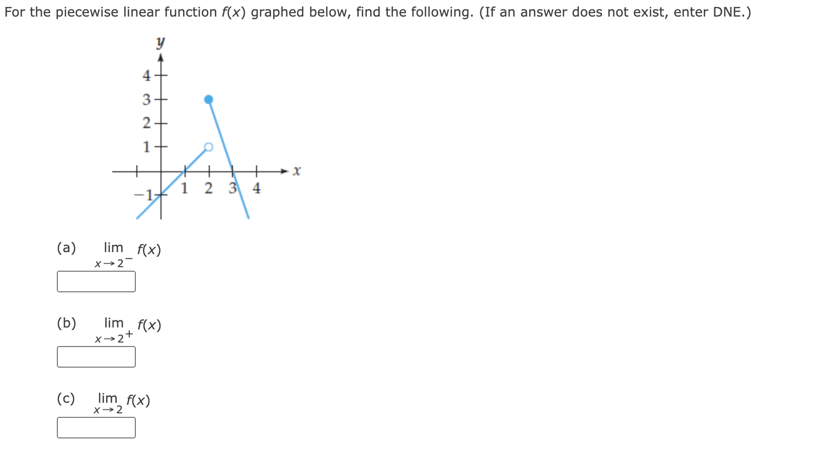 Solved For the piecewise linear function f(x) graphed below, | Chegg.com