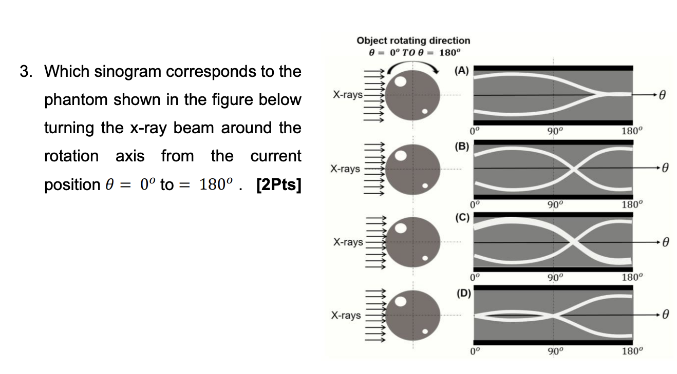 Solved 3. Which sinogram corresponds to the phantom shown in | Chegg.com