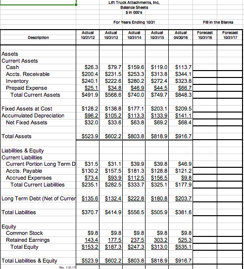 Solved LIFT TRUCK ATTACHMENTS, INC, FINANCIAL FORECAST | Chegg.com