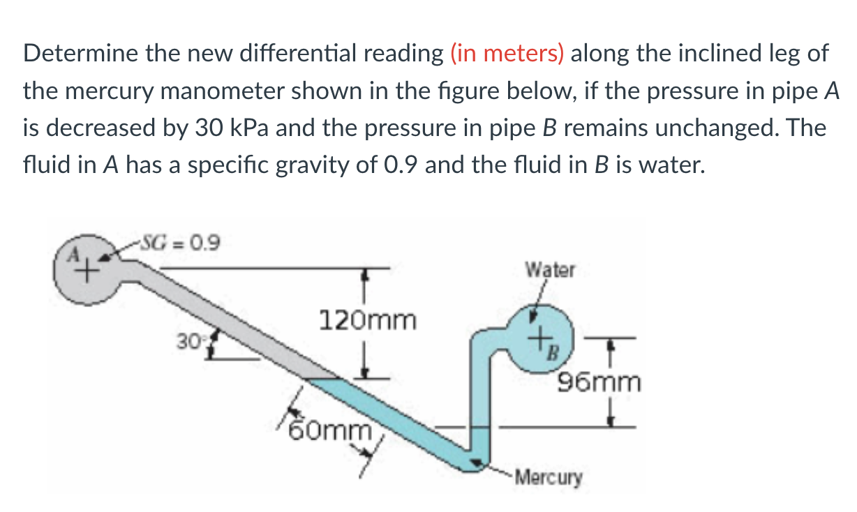 Solved Determine the new differential reading (in meters) | Chegg.com