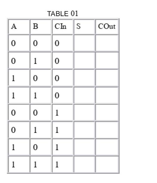 Solved Implement a complete adder using the Verilog | Chegg.com