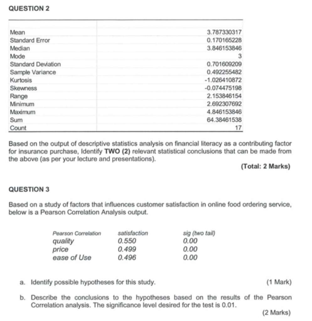 Solved QUESTION 2 Based on the output of descriptive | Chegg.com