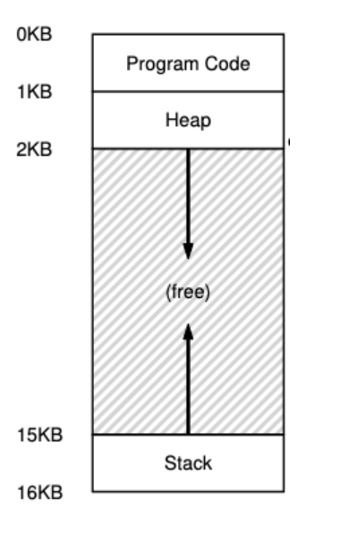 Solved The theme of this mandatory exercise is memory usage | Chegg.com