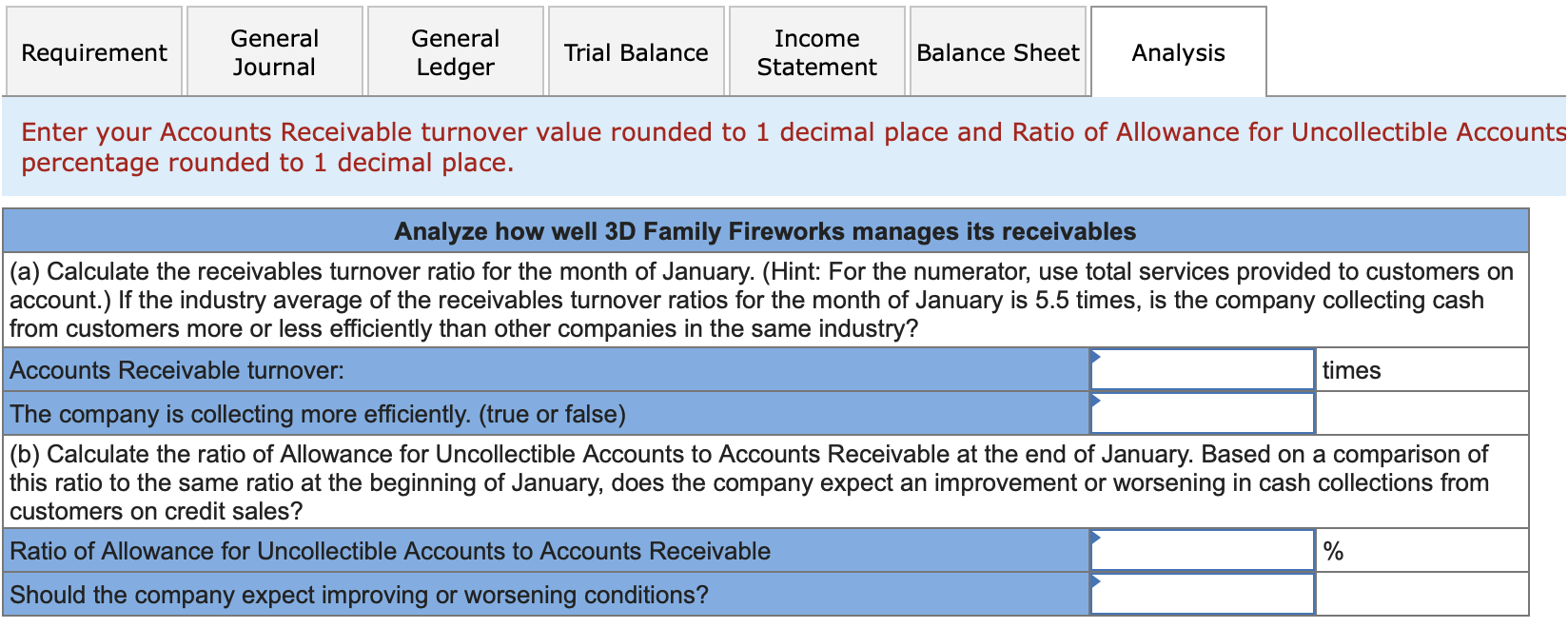 Solved On January 1, 2024, the general ledger of 3D Family | Chegg.com