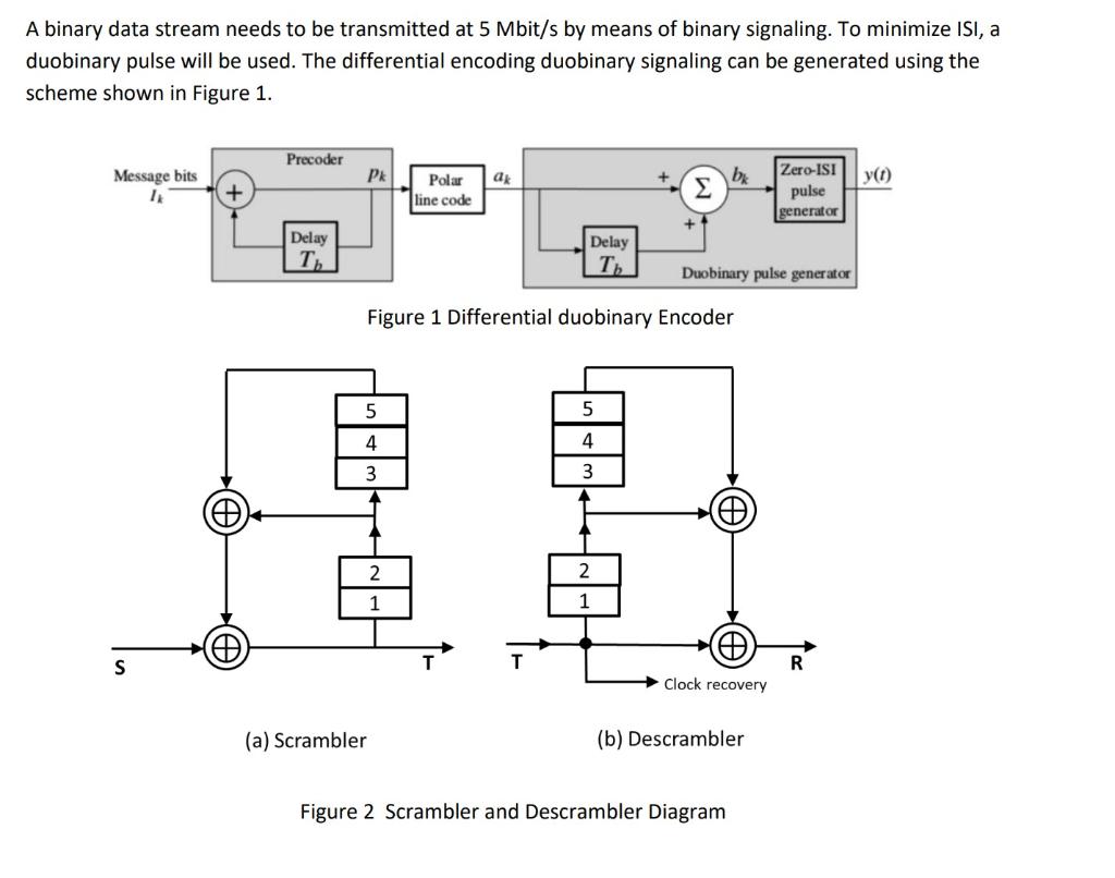Solved A Binary Data Stream Needs To Be Transmitted At 5 