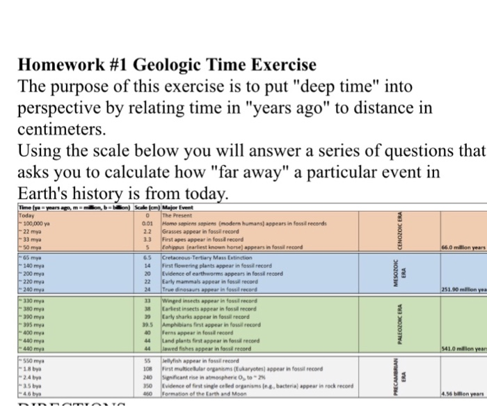 Solved Homework #1 Geologic Time ExerciseThe purpose of this | Chegg.com