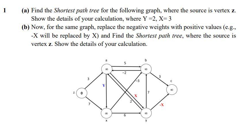 Solved 1 (a) Find the Shortest path tree for the following | Chegg.com