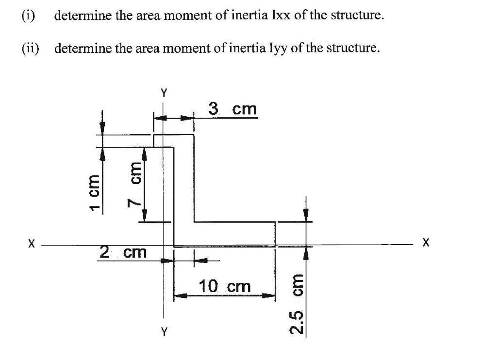 Solved determine the area moment of inertia Ixx of the | Chegg.com