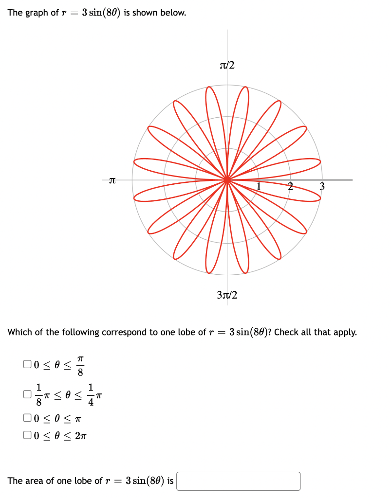 Solved The graph of r=3sin(8θ) is shown below. Which of the | Chegg.com