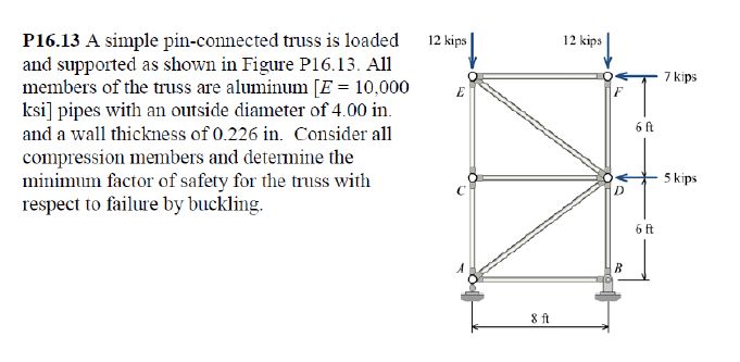 Solved P16.13 A simple pin-connected truss is loaded and | Chegg.com